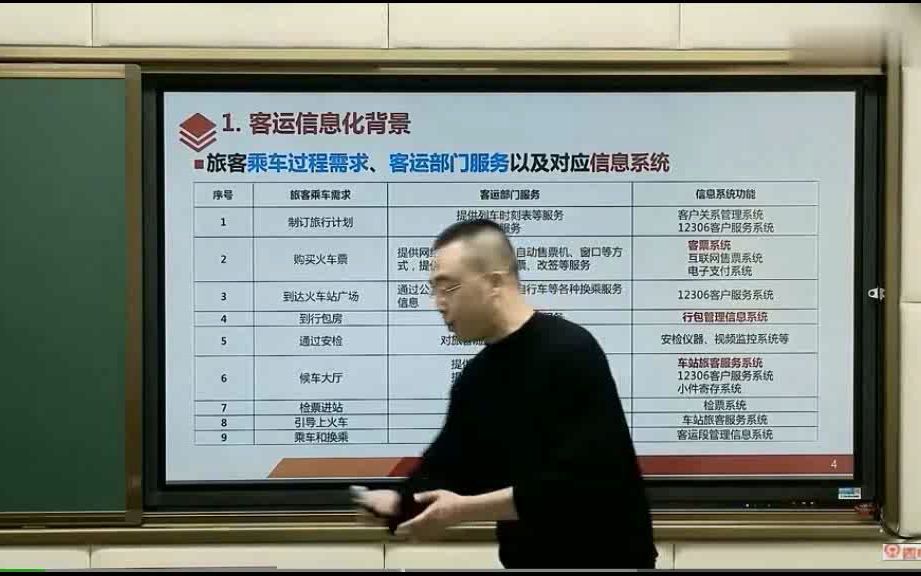 刘斌:铁路客运信息系统综述