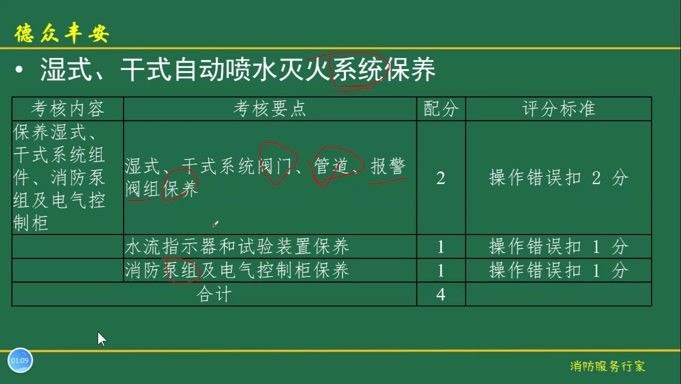 湿式干式自动喷水灭火系统保养