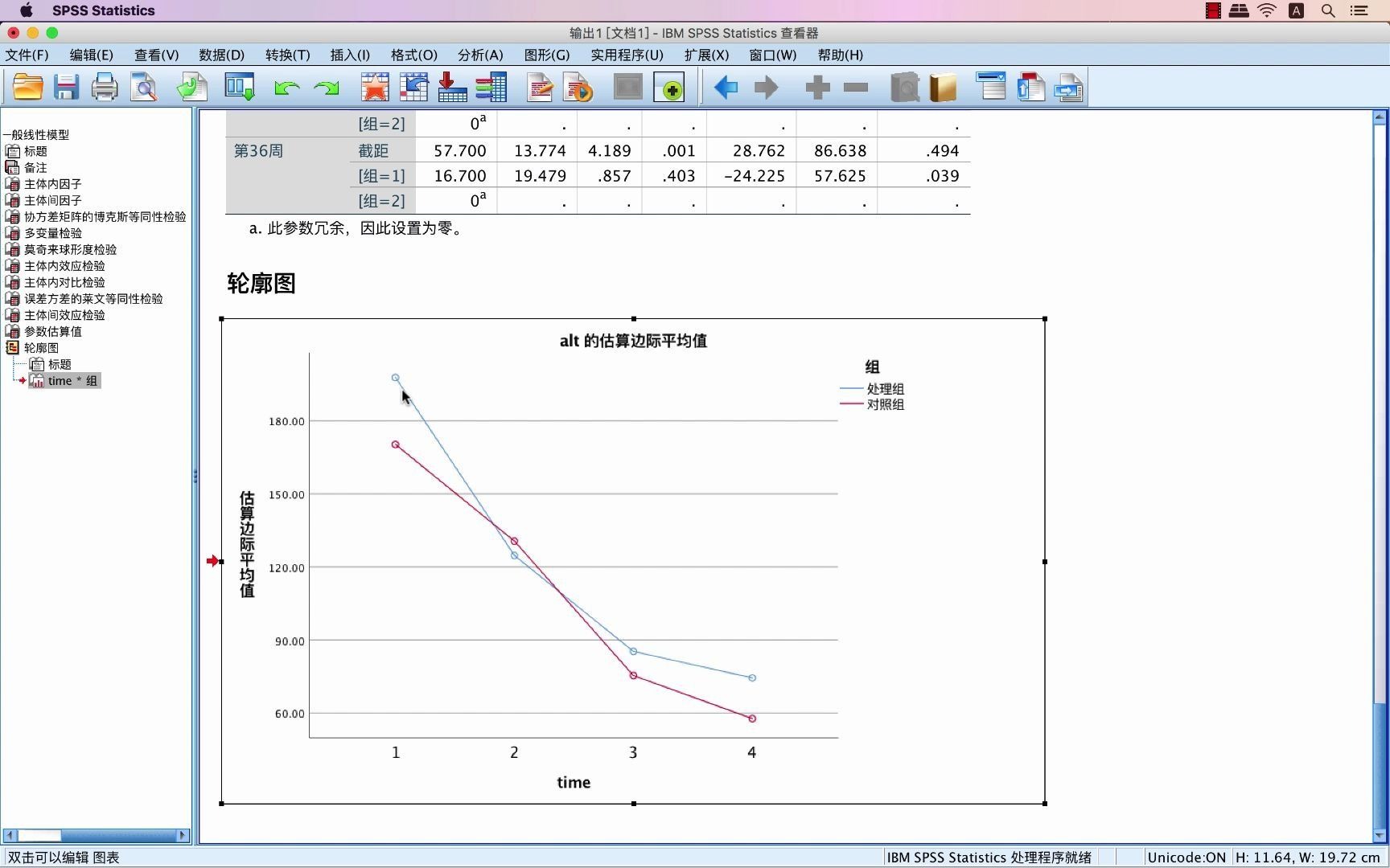 62.SPSS 多组重复测量方差分析