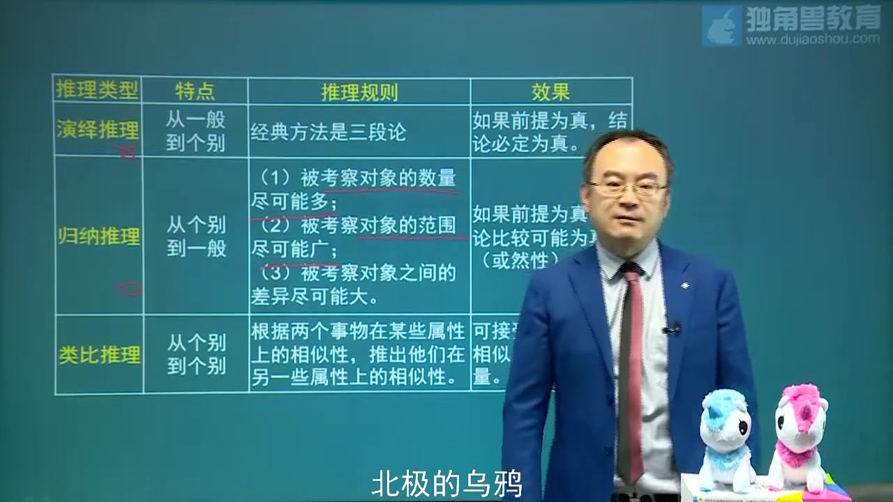 第6节 法理学 法律的推理 解释 漏洞填补_recv