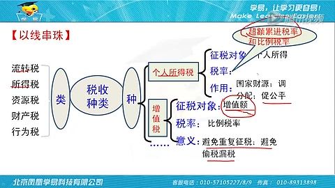2020高考政治备考:个税和增值税