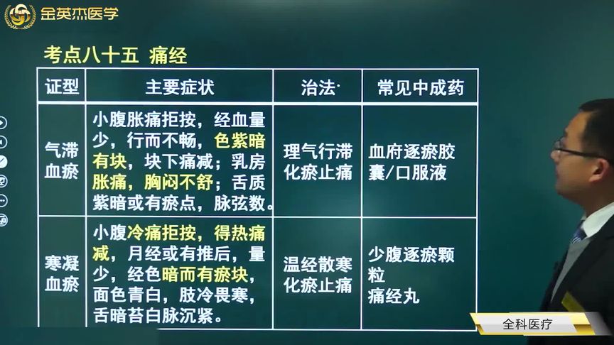 痛经:气滞血瘀、寒凝血瘀,症状、治法及常见药,值得每一个人看