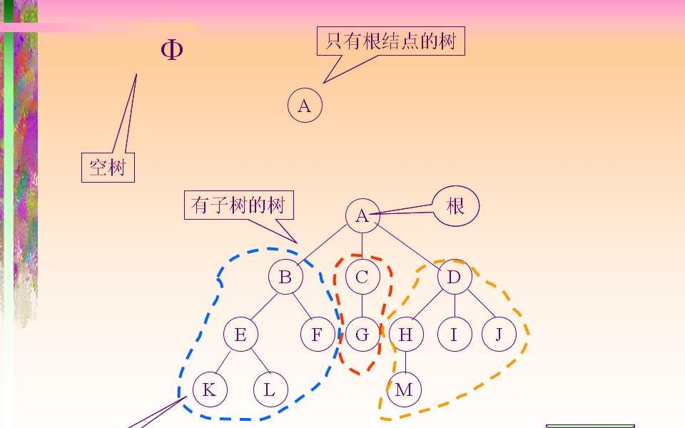 数据结构(清华严蔚敏老师)