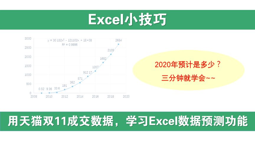 用天猫双11成交金额 学Excel数据预测功能 2020年会是多少呢?