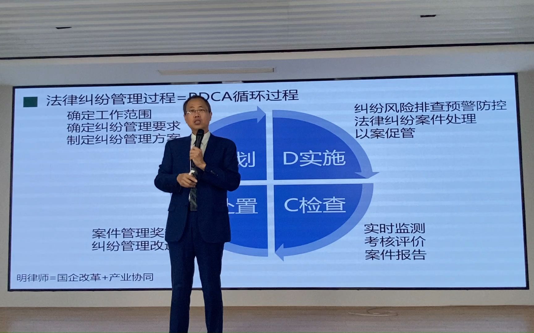 法律纠纷管理跟PDCA循环是什么关系?