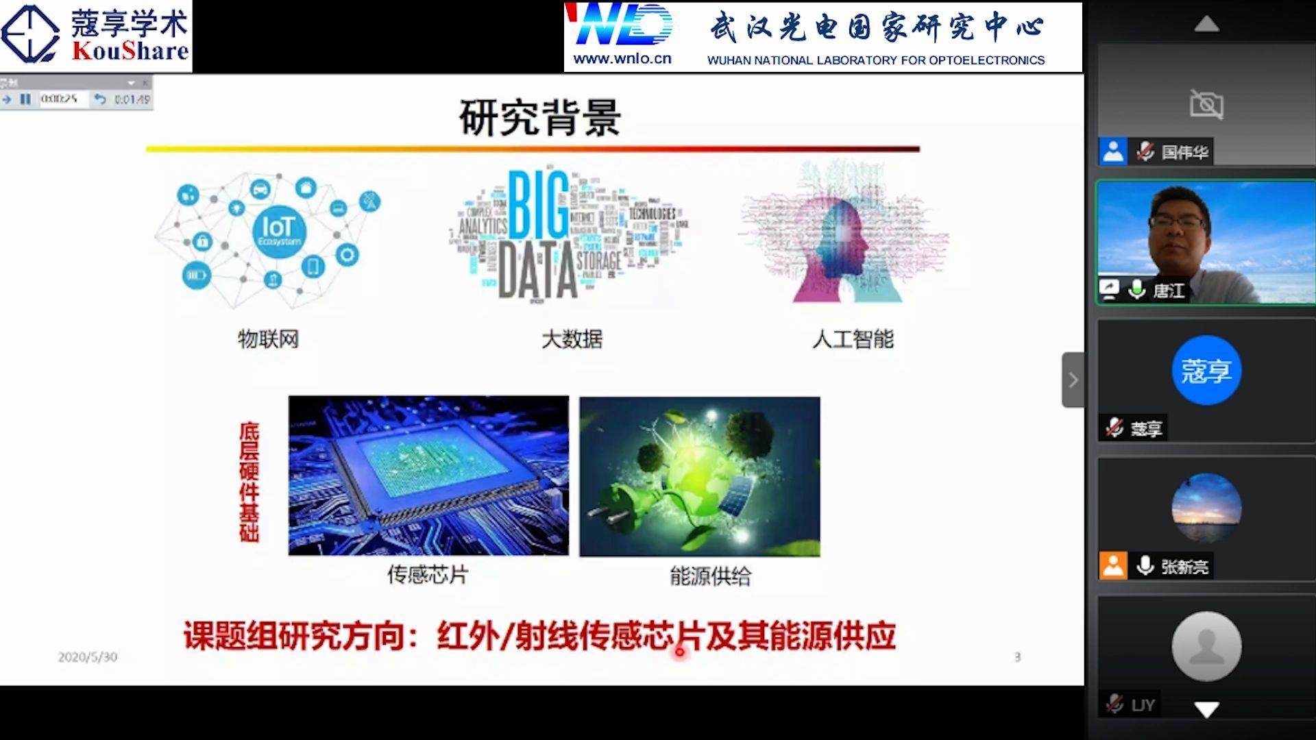 光电转换:材料探索和器件应用