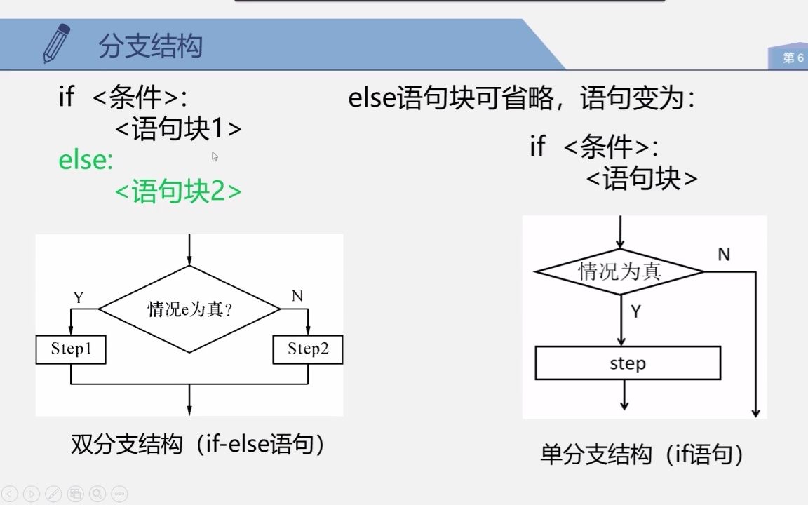浙江信息技术新教材3.6python分支结构