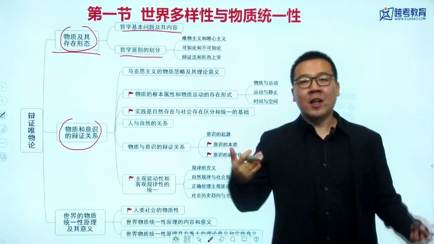 【政治】世界多样性与物质统一性(一)