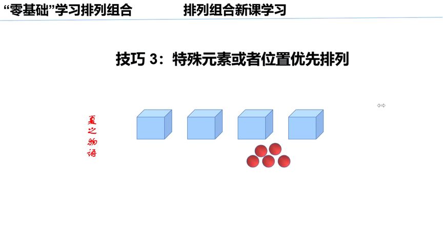 排列组合技巧3:特殊元素或位置优先排列