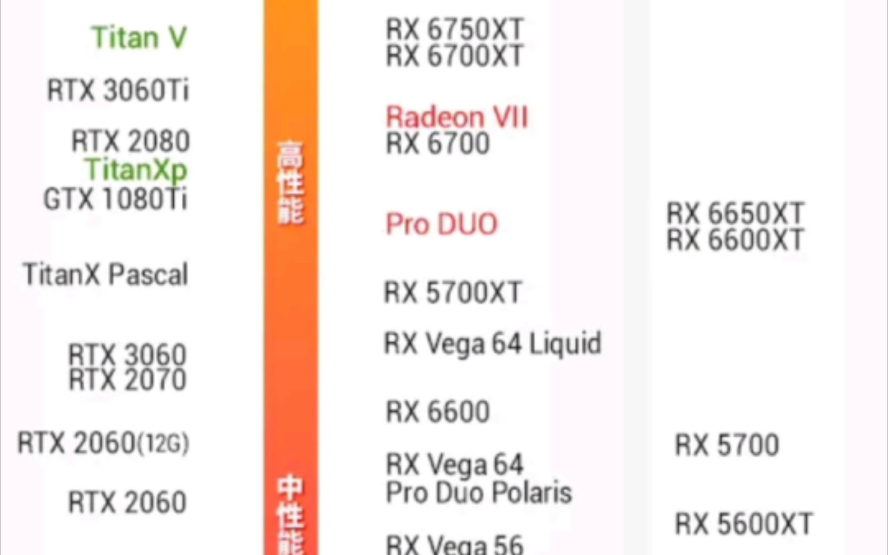 “矿难后,同是高性能的n卡3060ti和a卡6700xt哪个好呢?那么我们就...