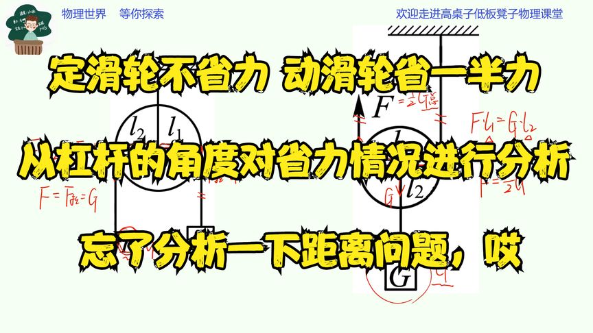 物理新课丨从等效杠杆的角度分析定滑轮和动滑轮的省力特点.mp