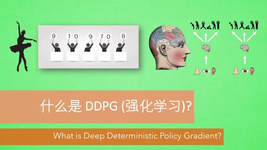 09什么是 Deep Deterministic Policy Gradient (DDPG)
