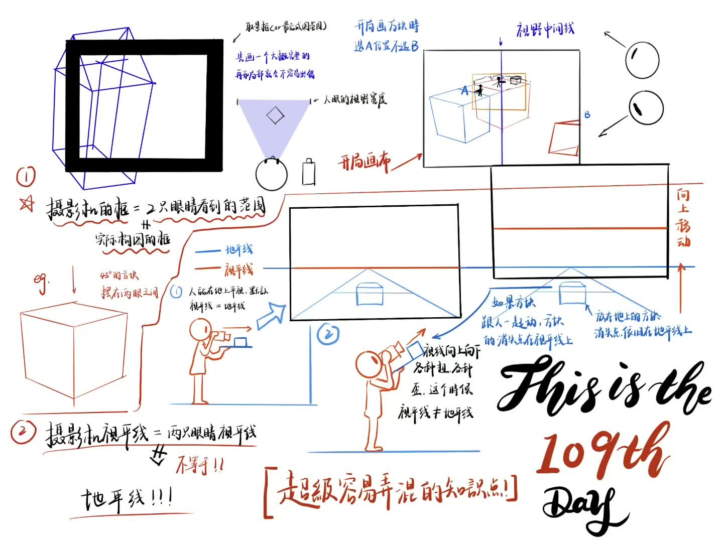 【绘画】手残党零基础自学练画人体结构练习第109天-透视(地平线和...