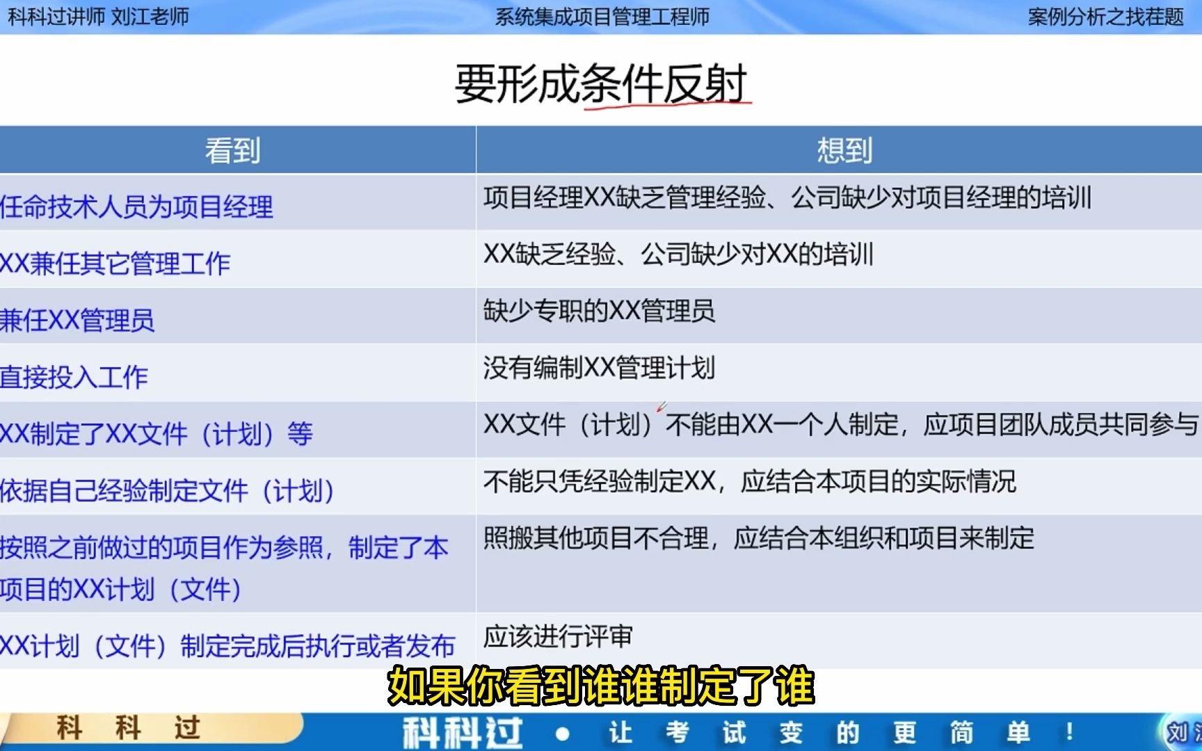 系统集成项目管理工程师-案例分析答题技巧(二)
