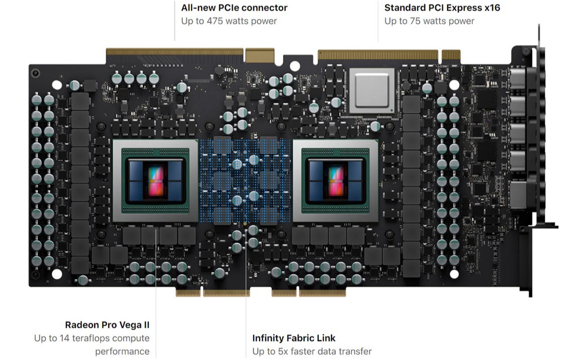 单卡双芯!AMD宣布推出世界首款双7nm GPU核心显卡