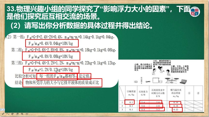 探究影响浮力大小的因素实验,如何得出浮力求解方法呢?