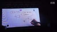 华北科技学院环境工程学院毕业生晚会 超好看的简笔画