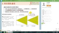 2013年下半年11月信息系统项目管理师培训之人力资源管理篇视频