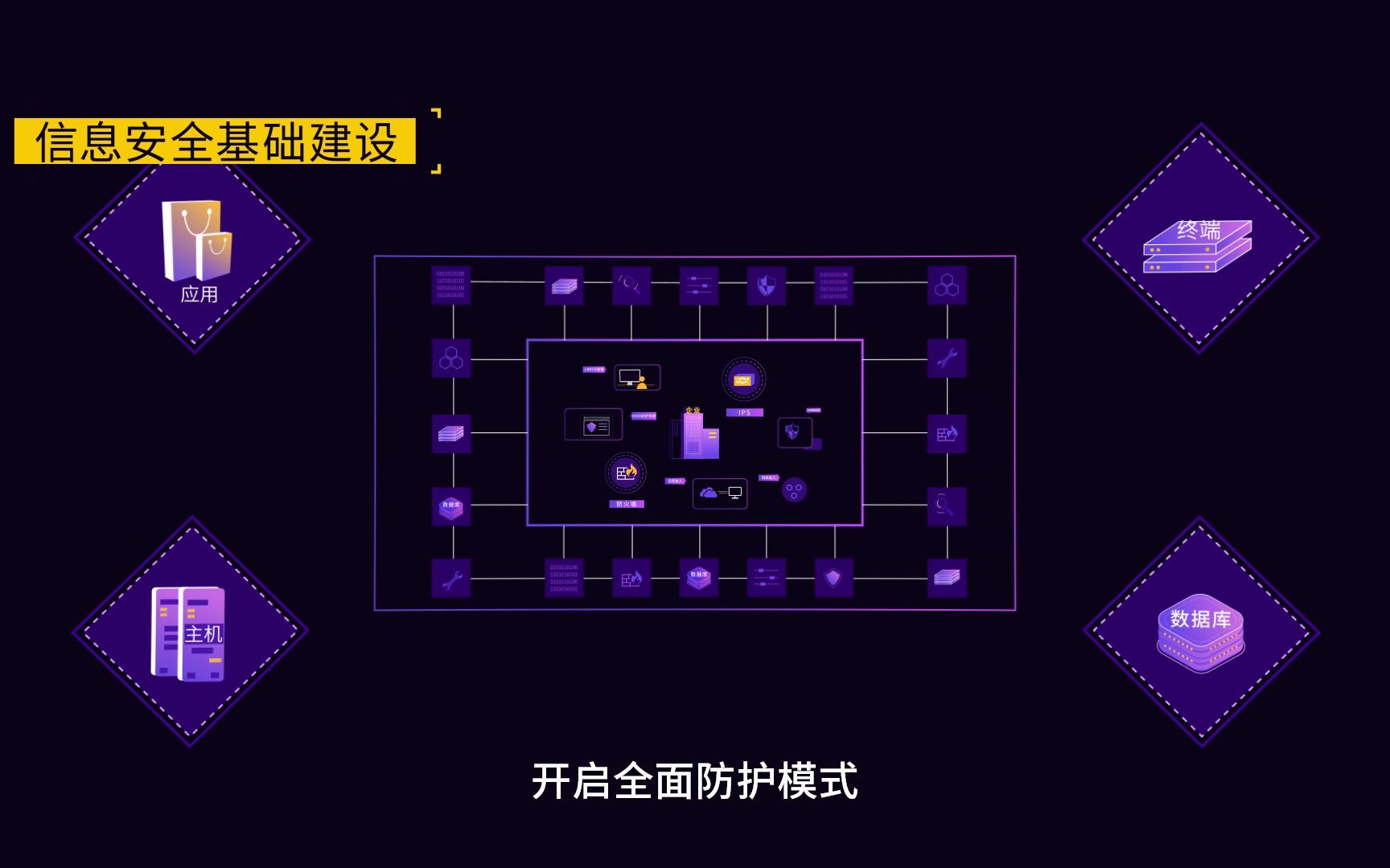 数据安全-精简版