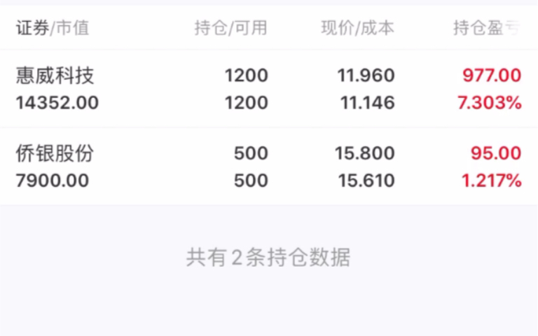 两万炒股到百万第7天(股票围绕其内在价值波动)