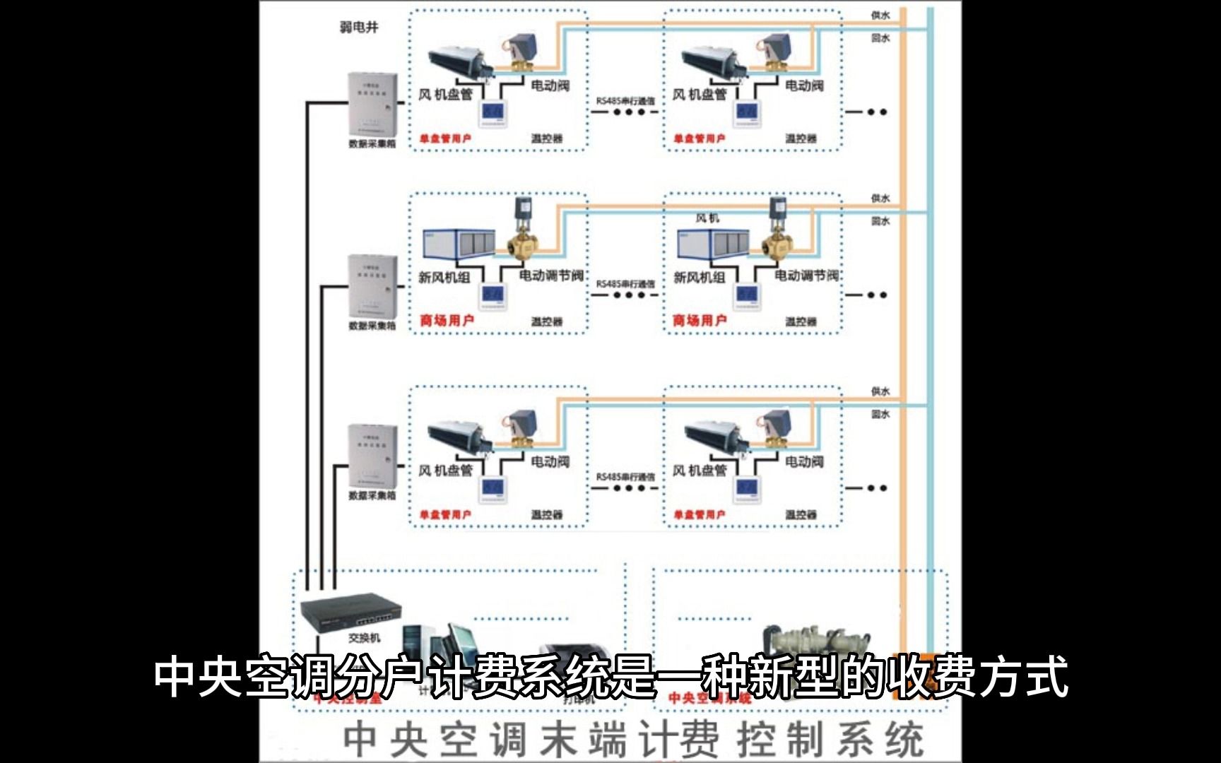 中央空调分户计费系统