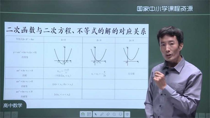 高一数学上册人教版 二次函数与一元二次方程、不等式(2)
