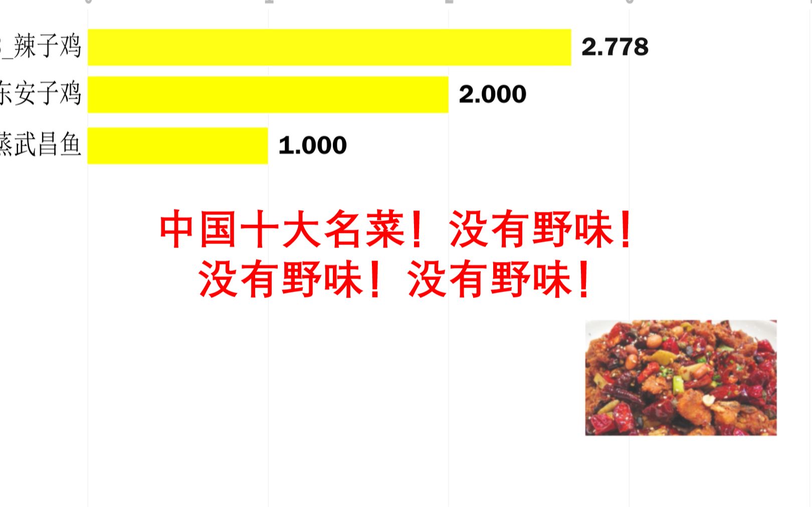 中国十大名菜。排名不分先后。