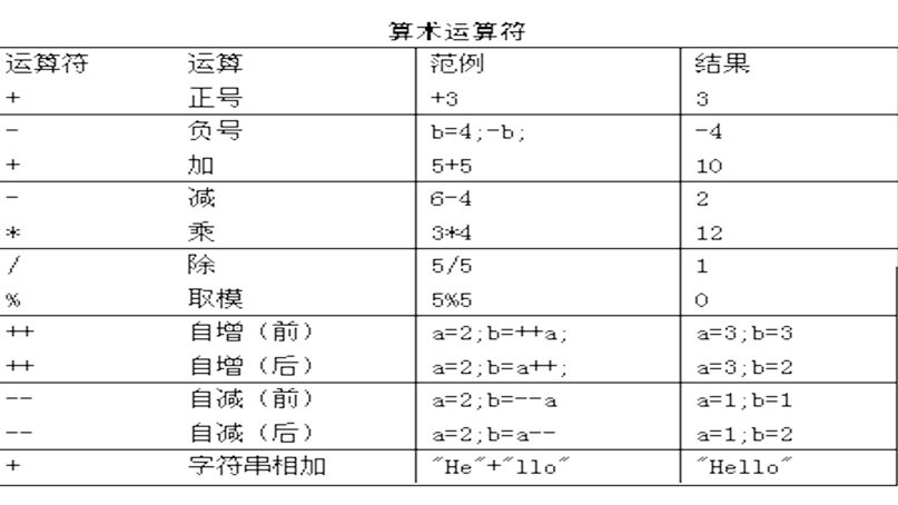 java培训 运算符 01_算术 逻辑 位运算符 扩展运算符