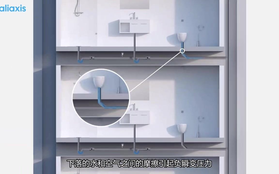 新型建筑排水通气管运行方式演示动画