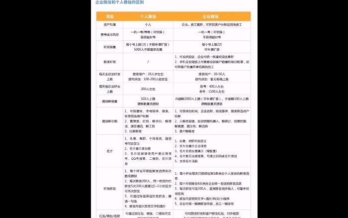一个视频告诉你,企业微信和个人微信的区别