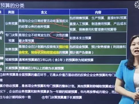 2015中级财务管理16第三章 预算管理 预算管理的主要内容_高清