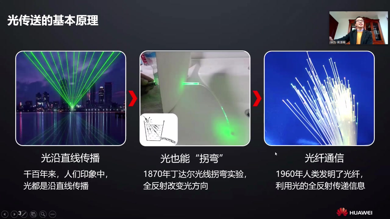 光传输网络培训资料