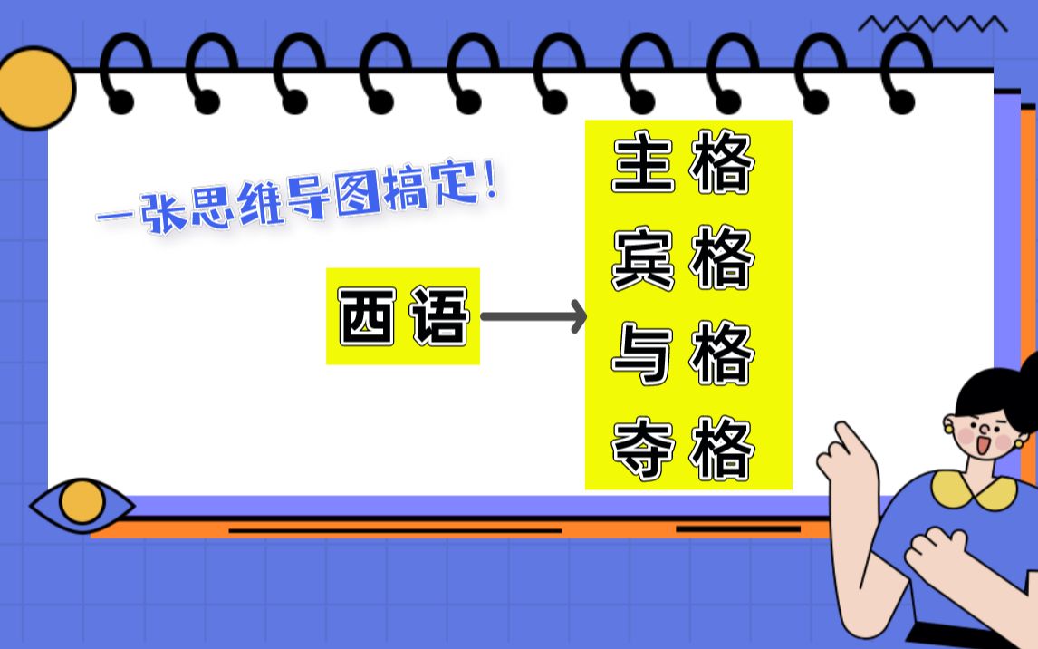 【西语语法 | 主格 宾格 与格 夺格】思维导图梳理