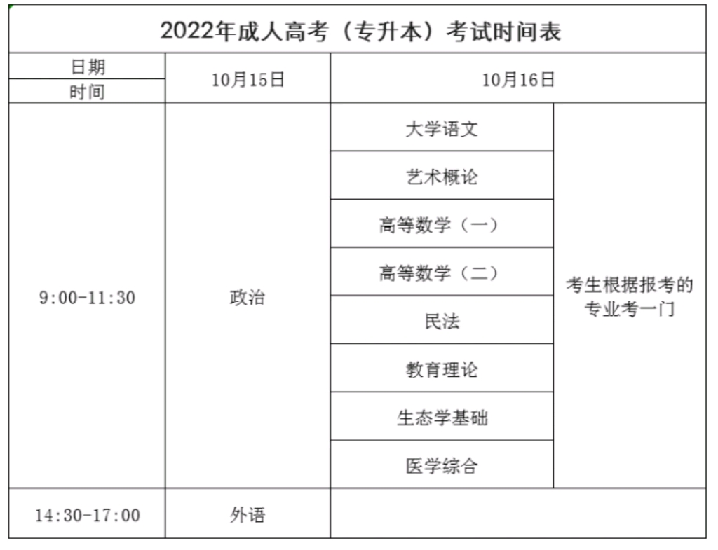 2022年福建成人高考考试时间安排表