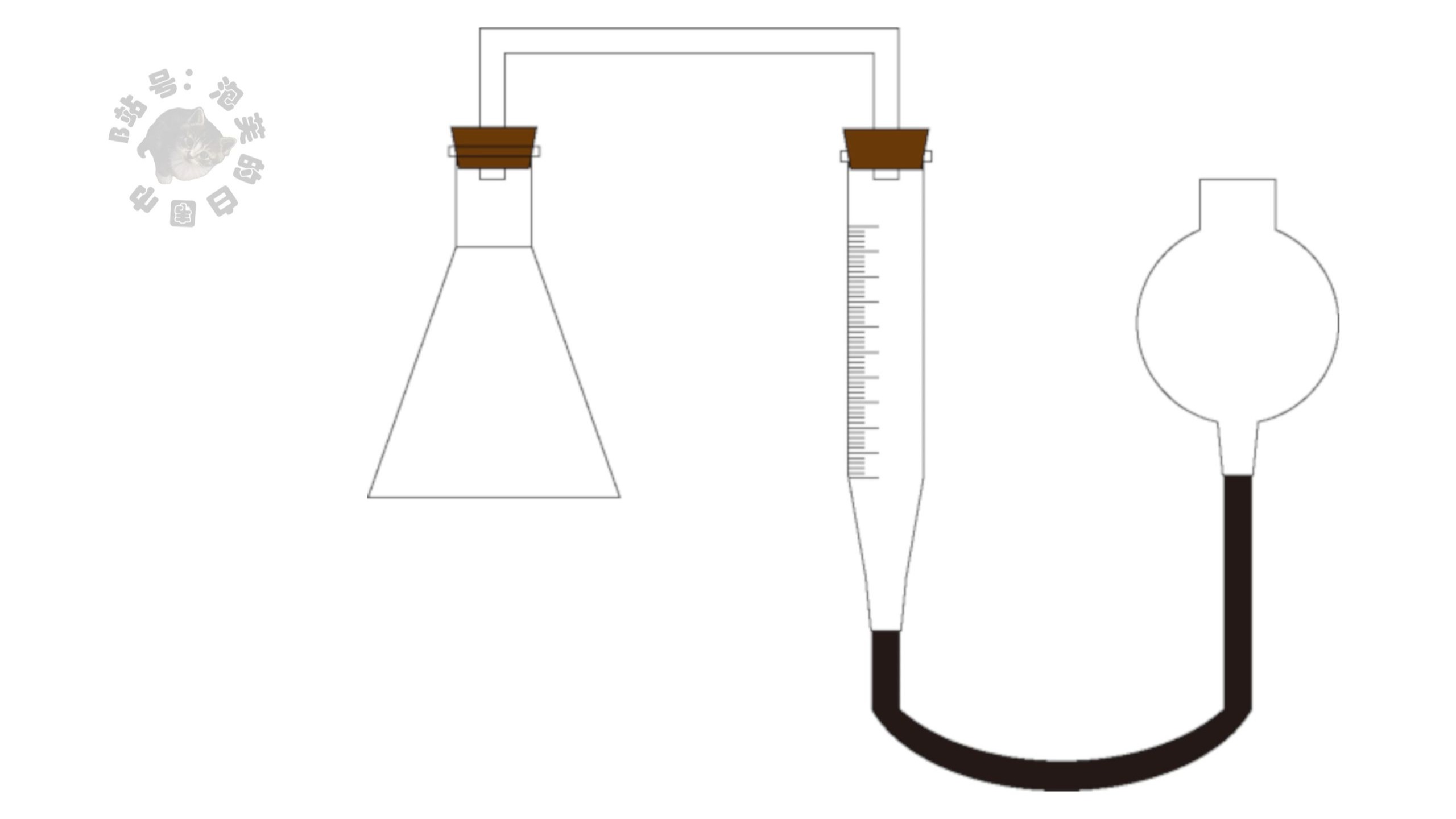 【硬核】【气压系列二】量气管的基础理解~气压高低及水准管移动【...