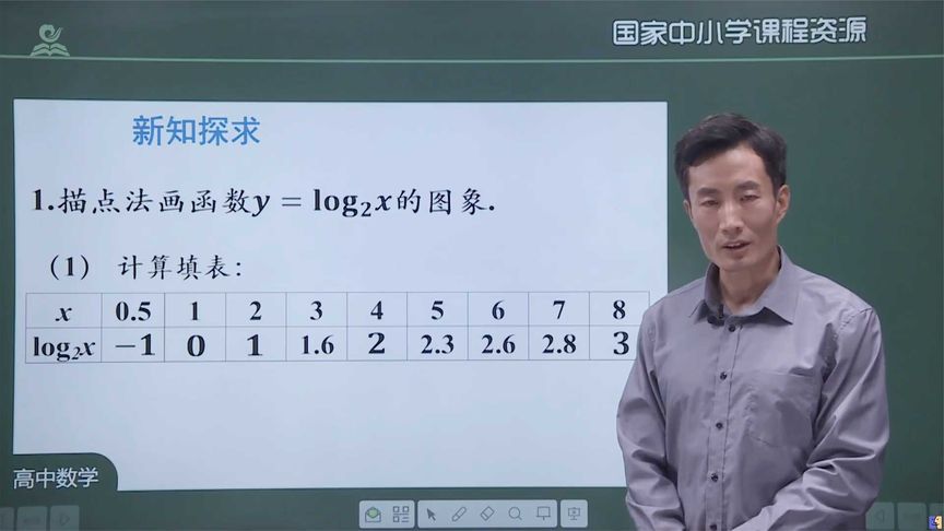 海韵教育丨高中数学 人教A版 高一上 034.对数函数图象与性质