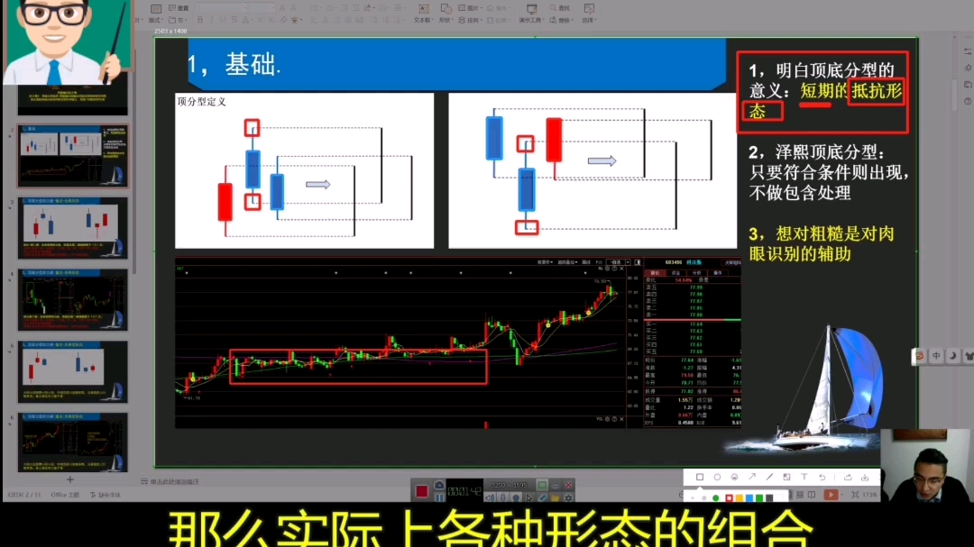 缠论丨顶底分型,股票K线逃顶技巧(一)