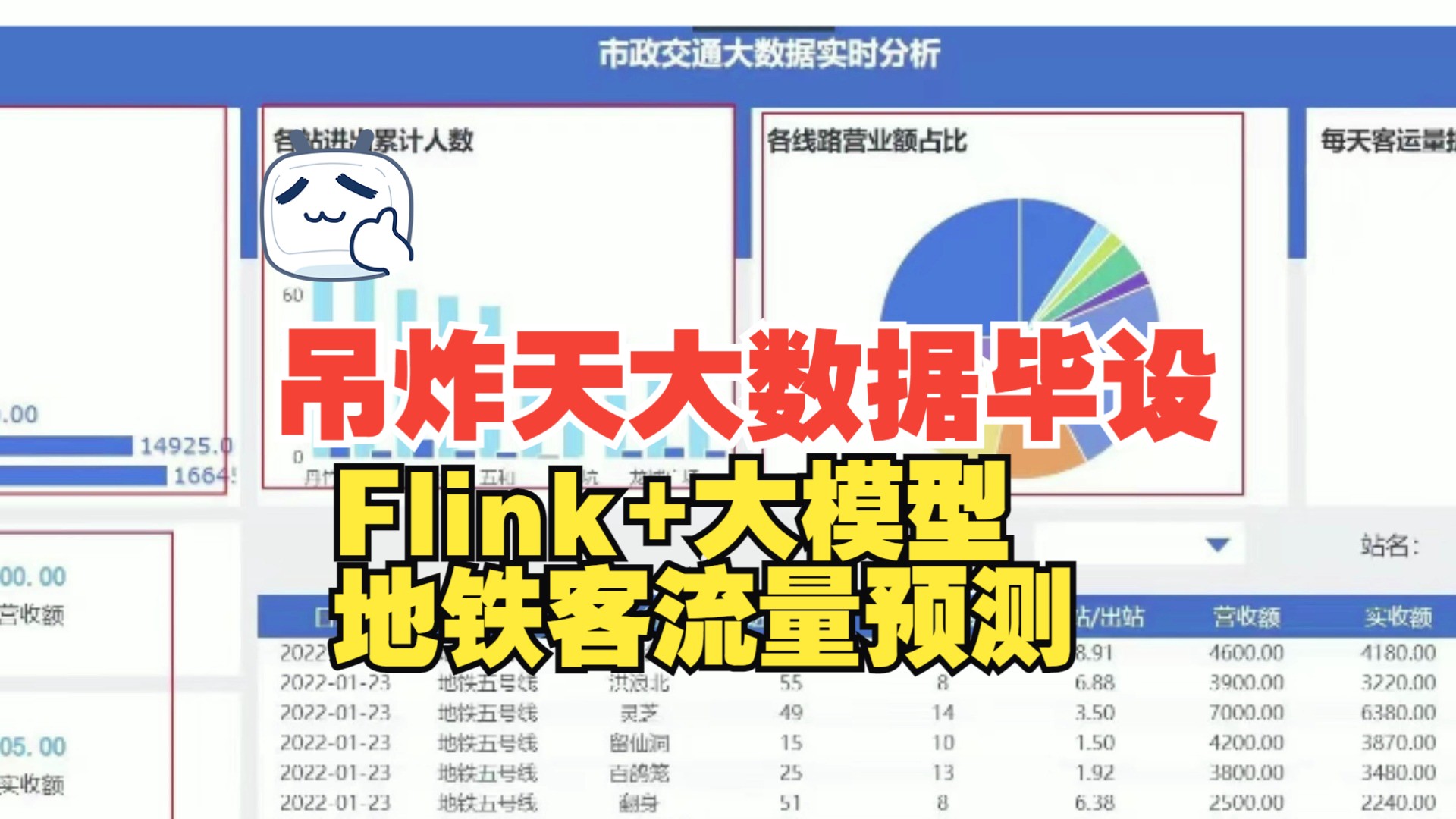 计算机毕业设计Flink+大模型地铁客流量预测 交通大数据 地铁客流量大...