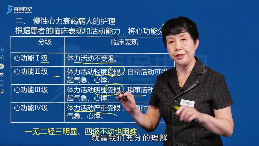 护理 - 初级 - 心功能分级