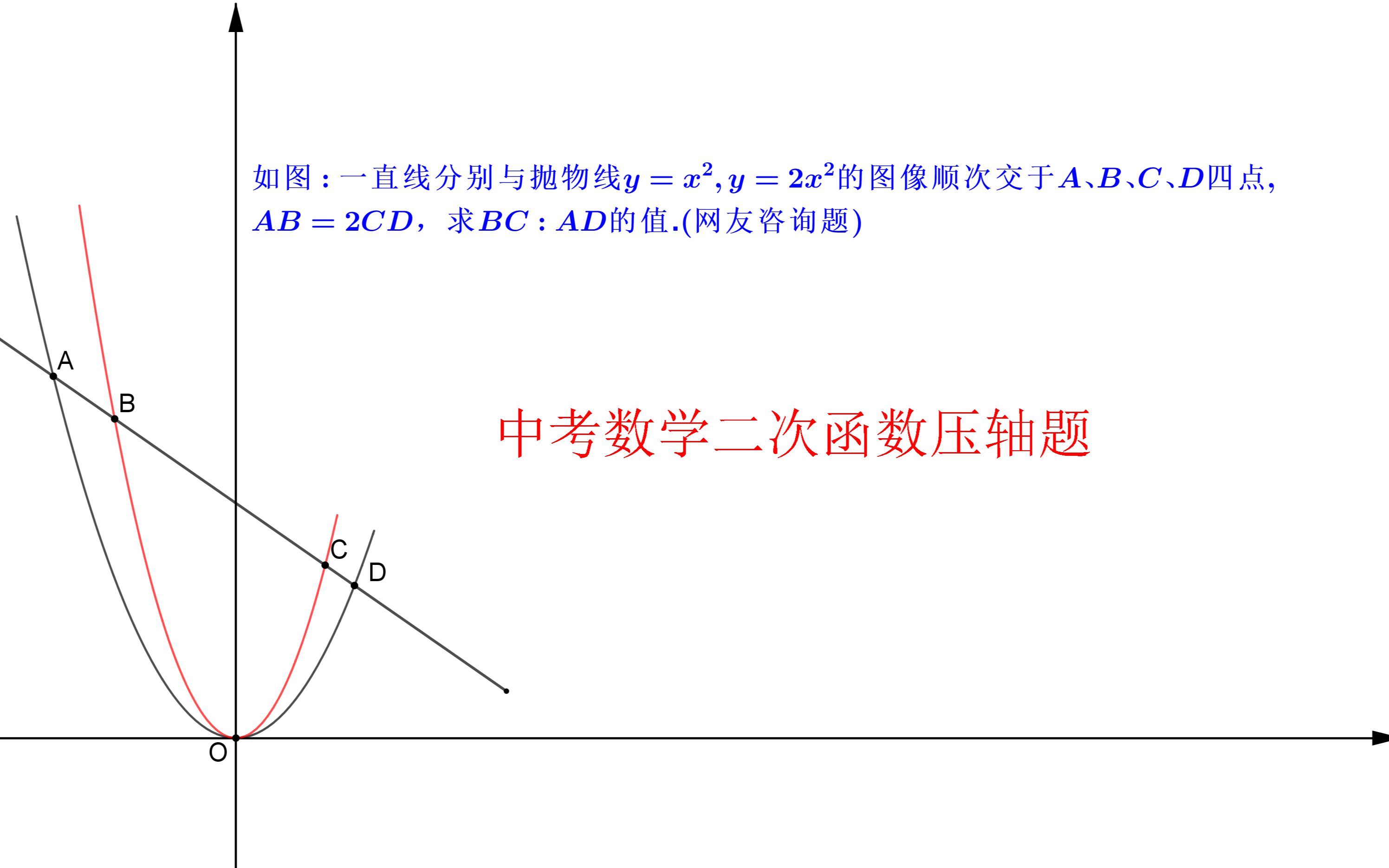 题型新颖,中考数学二次函数压轴题新趋势.A+难度