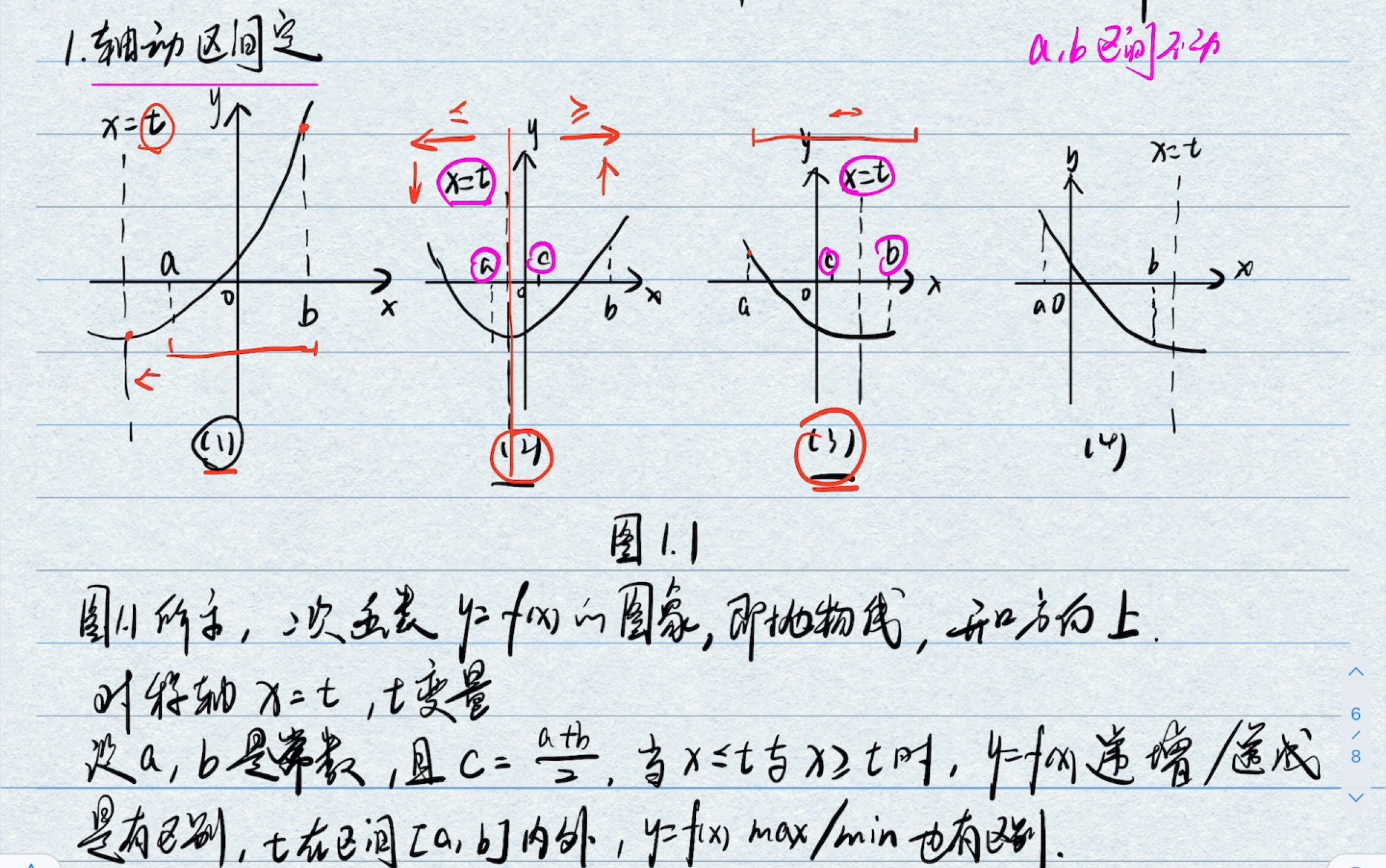 ...梦!—第二讲《含有参数的闭区间上的二次函数的值域与最大(小)值》(2)
