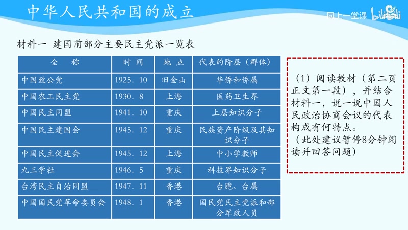 初二历史下册 八年级历史下册人教版 同步精讲视频 初中历史八年级...
