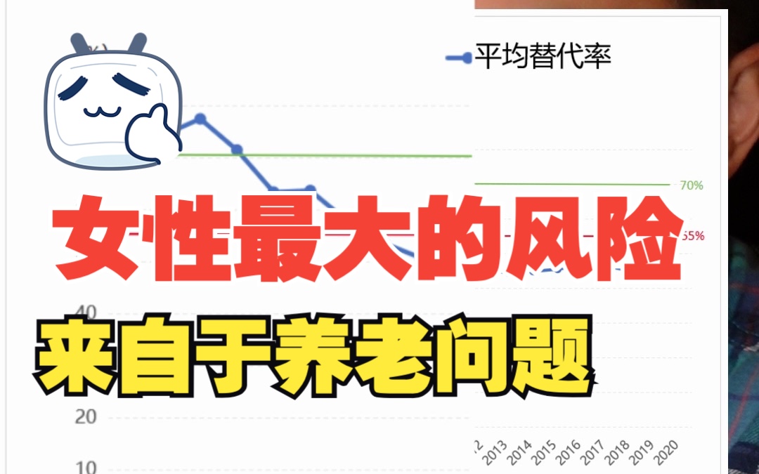 女性最大的风险来自于养老问题