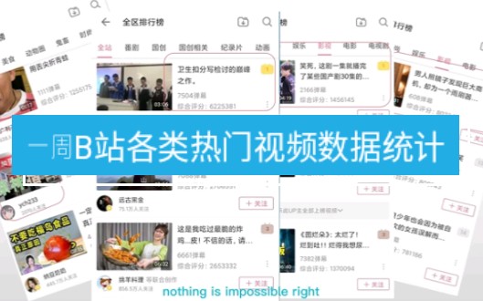 一周B站各类热门视频和up主统计分析