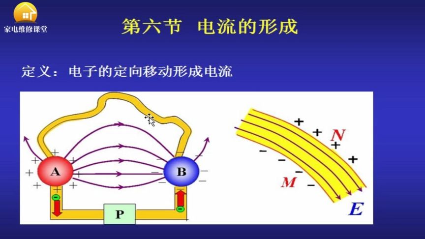 家电维修系列课程第六节:电流的形成?快来上课吧!