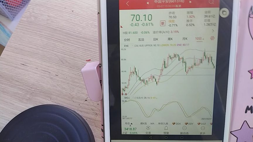 这是止盈/止损确认过程练习,下次练习介入信号的确认…