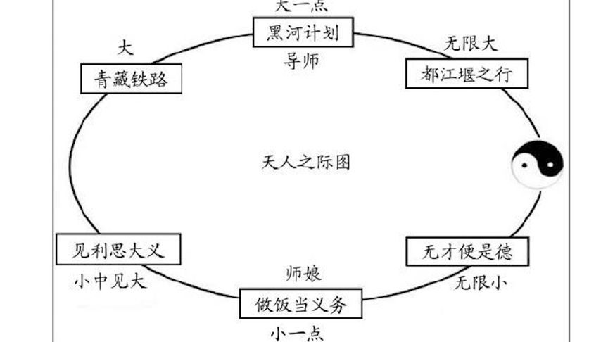 核心期刊科研论文内容竟是赞导师见识高远、师娘风姿绰约?