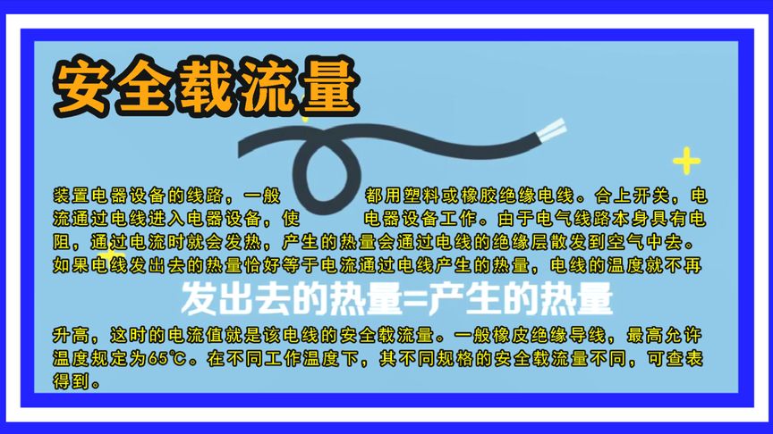 又称安全电流,导线的安全载流量跟导线所处的环境温度密切相关