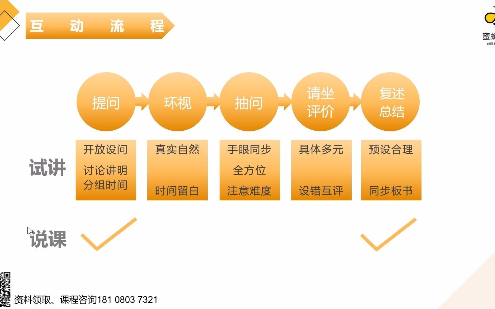 【教招】面试如何组织互动?