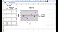 51.折线图的制作